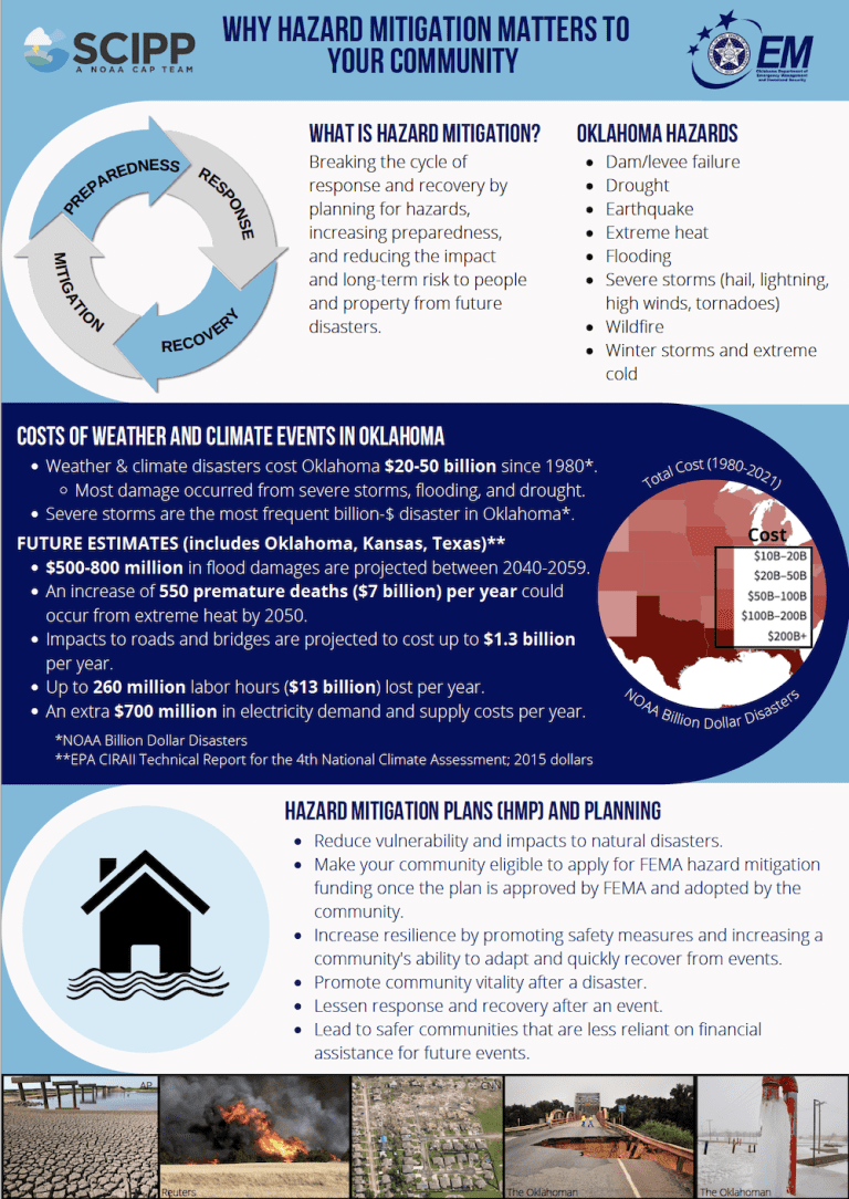Why Hazard Mitigation Matters to Your Community - OK - SCIPP