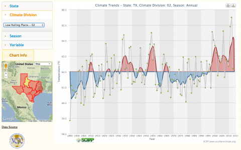 Historical Climate Trends Tool - SCIPP
