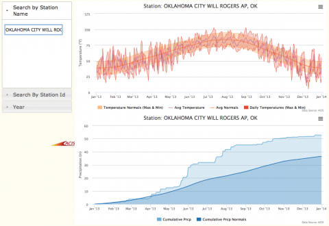 Climograph Tool - SCIPP
