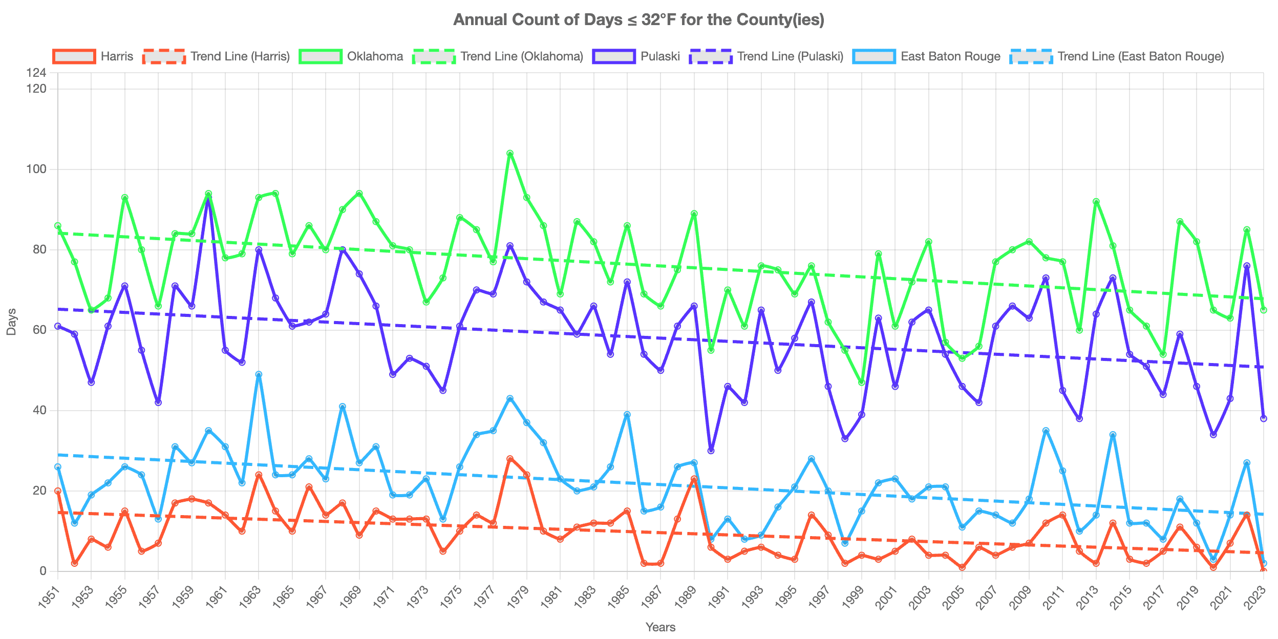 New Tool: County-Level Minimum Temperature Explorer (CMinTEx) - SCIPP